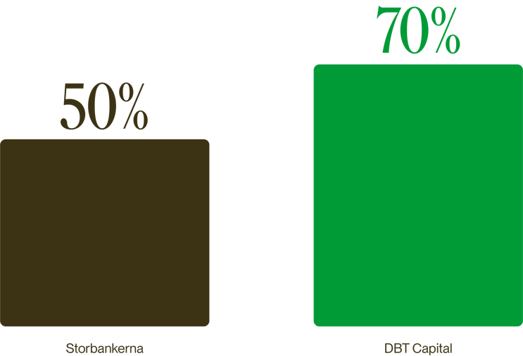 Förvärvslånet – Öka kraften i ditt kapital | DBT Capital